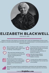 Who is Elizabeth Blackwell? All About Her Life, Accomplishments and Death