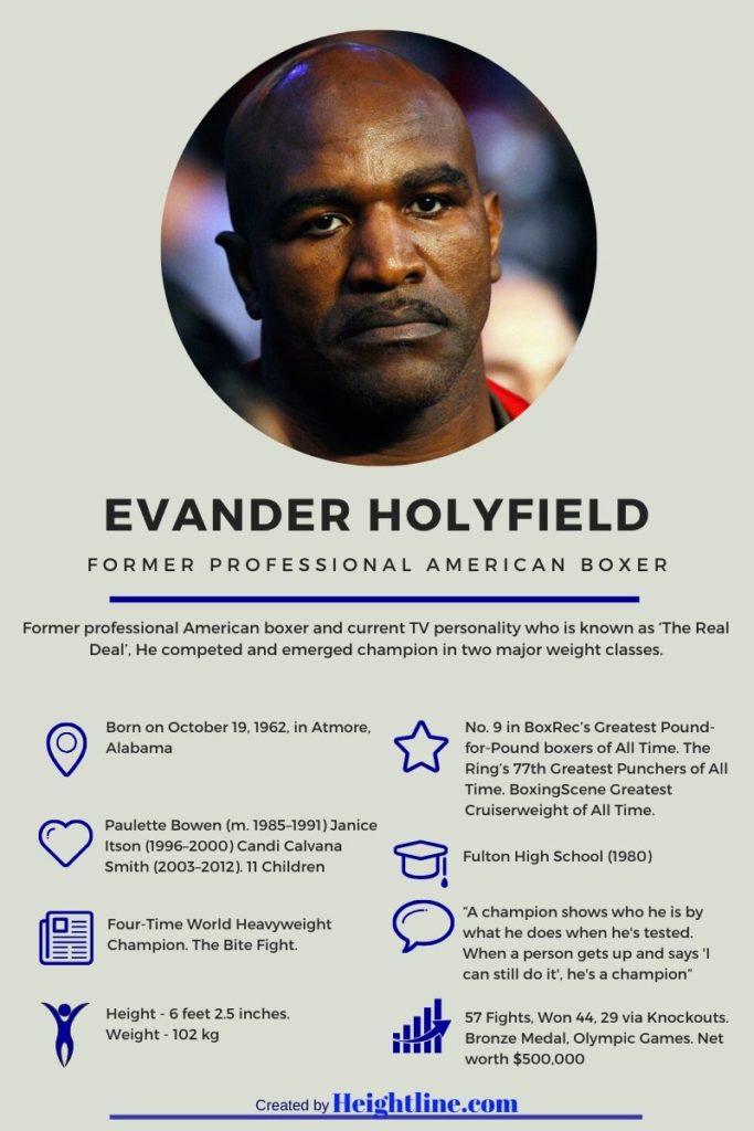 Evander Holyfields mislukte huwelijken en details over zijn kinderen ...