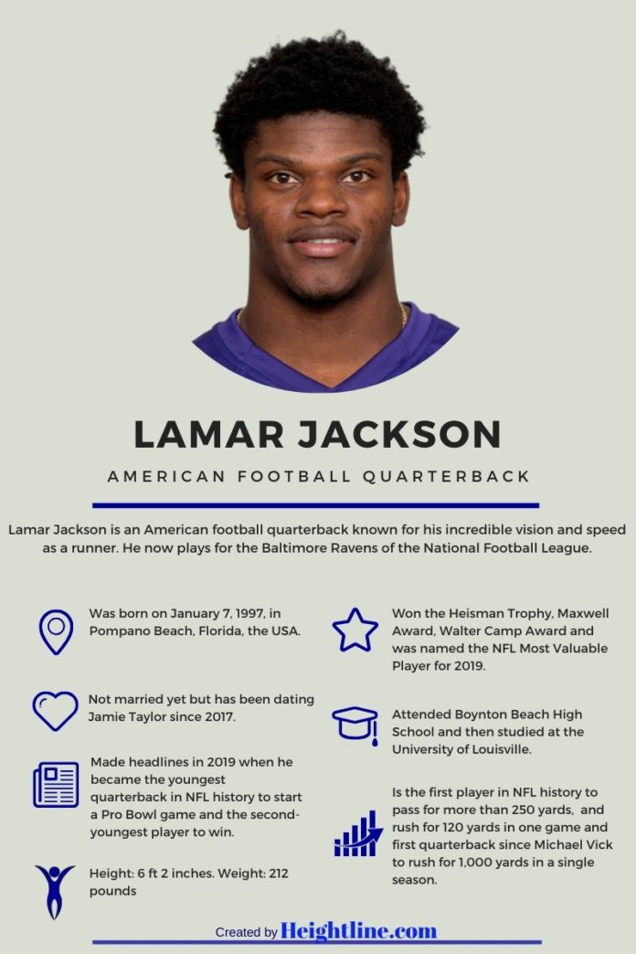 Lamar Jackson's Girlfriend and Truths About His Dad and Mom