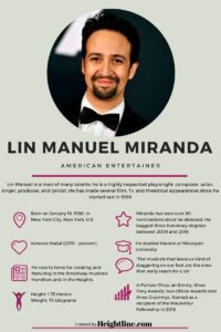 Who Is Lin-Manuel Miranda and What Do We Know About His Wife and Sons?
