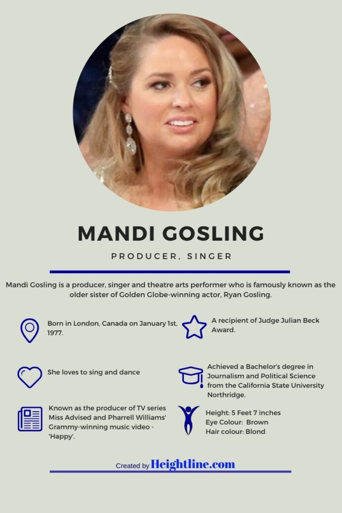 Find All You Need To Know About Mandi Gosling In These 6 Facts