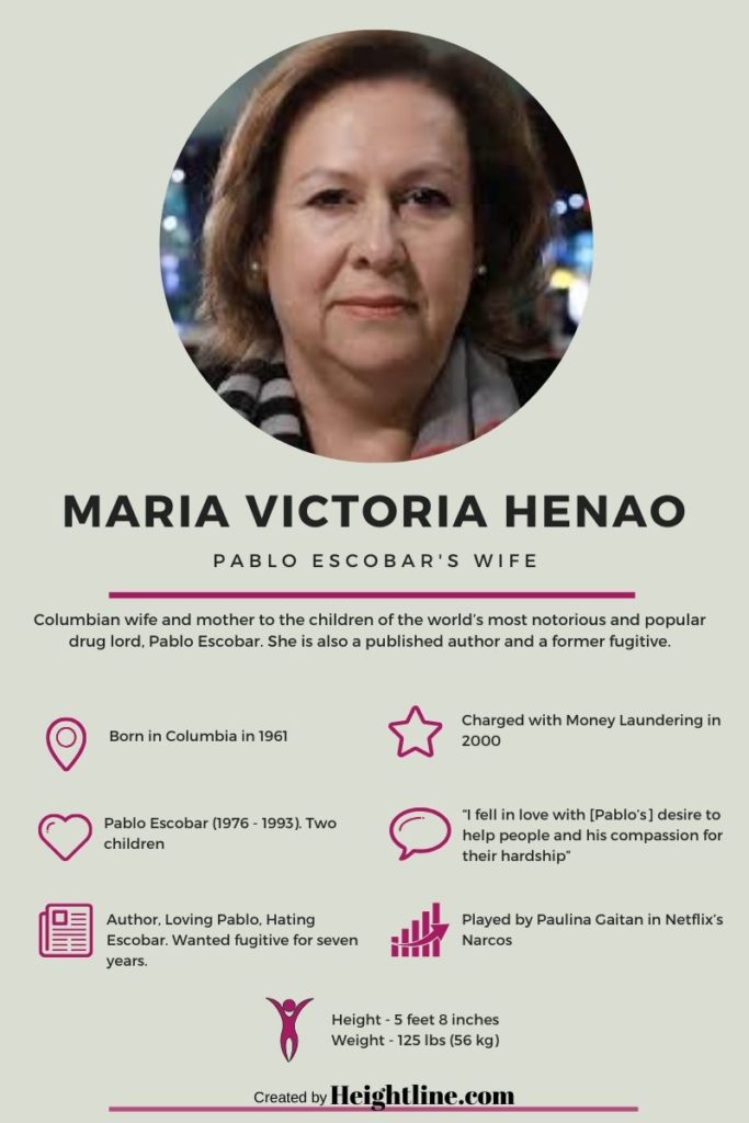 Maria Victoria Henao: The Unfiltered Life of Pablo Escobar's Wife
