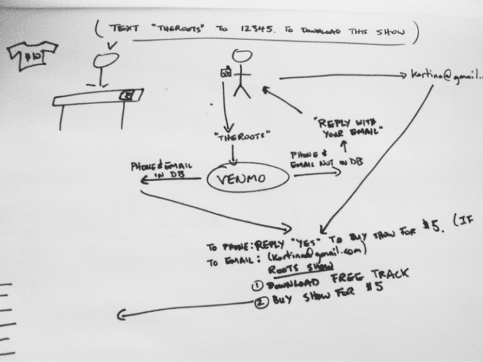 Who Owns Venmo, What Exactly is It and How Does It Work?